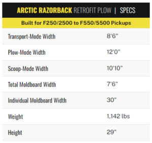 Arctic’s Game-Changing RazorBack™ Truck Plow | Snow Plow News